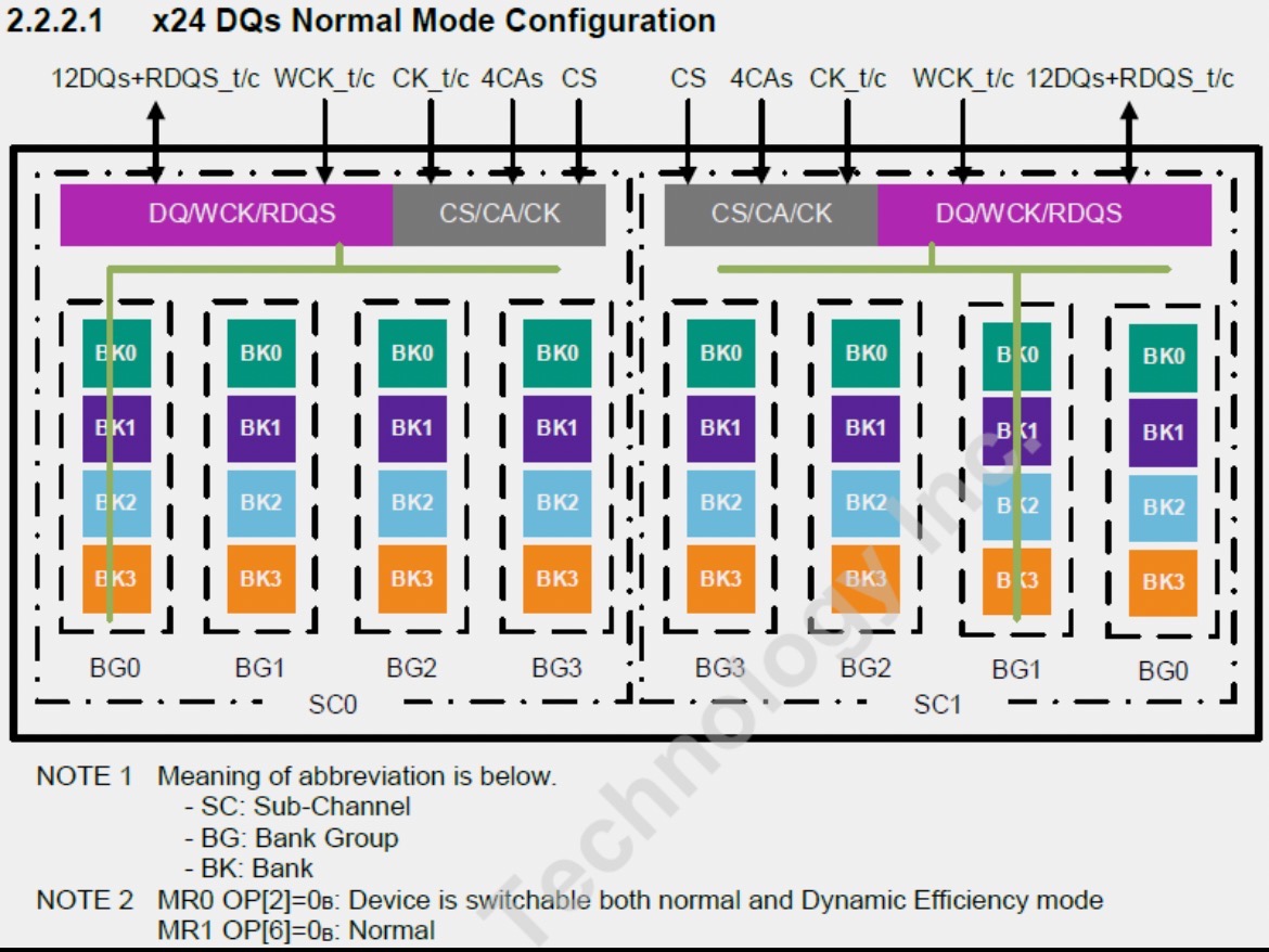 LPDDR6 JEDEC 原文解读学习—2.2 Functional Description（~持续更新）-CSDN博客