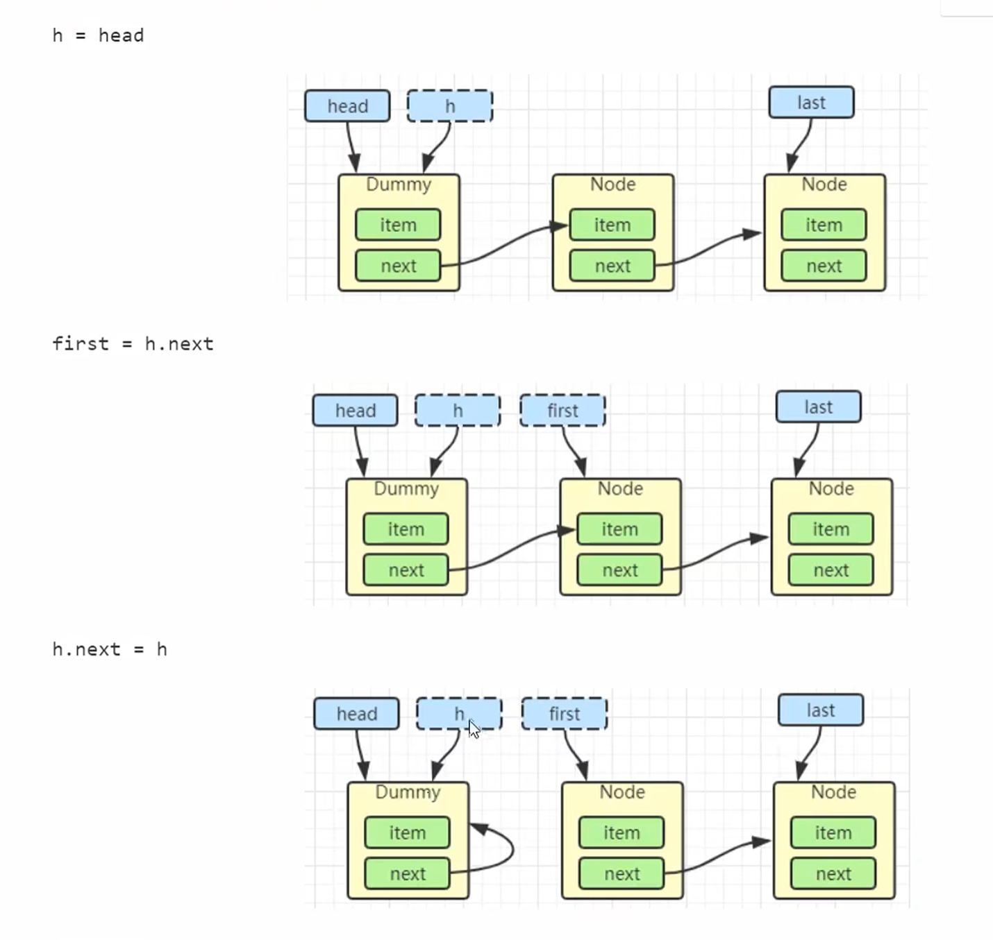 LinkedBlockingQueue 原理-CSDN博客