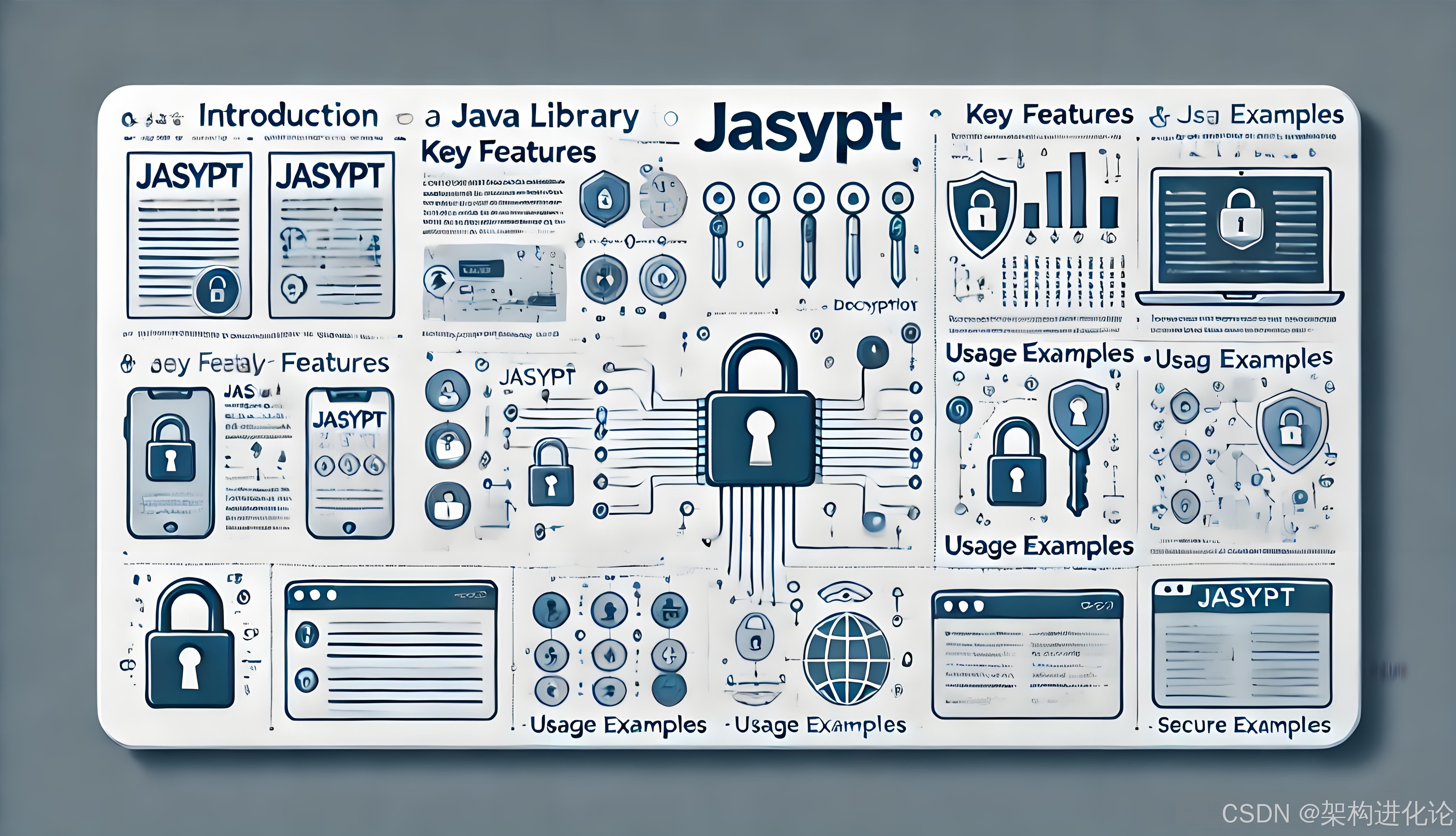 Java应用数据安全盾牌：Jasypt架构解析与最佳实践-CSDN博客