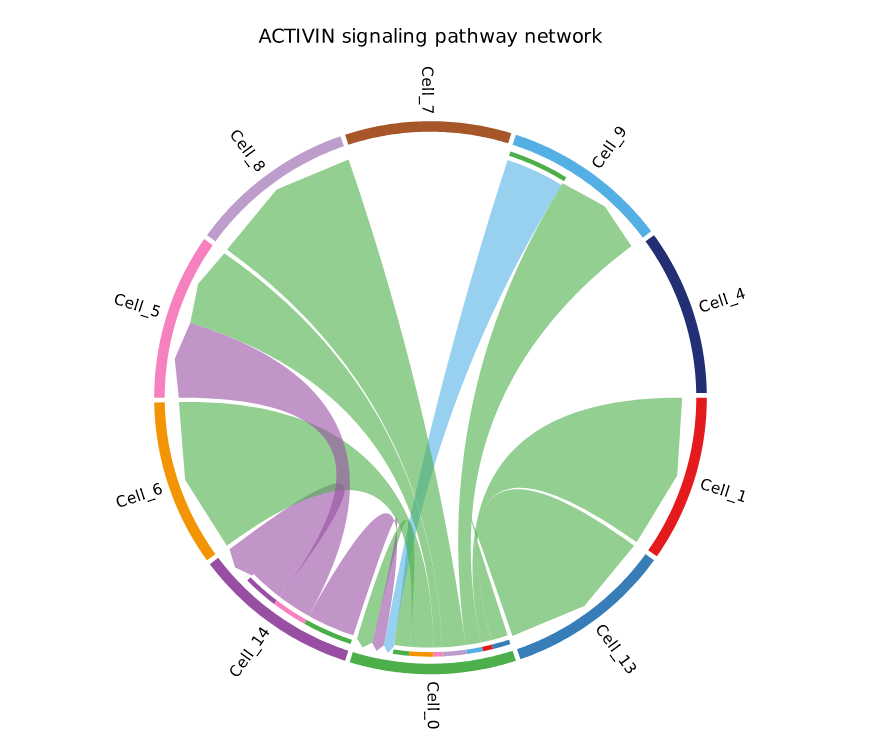 空间转录组邻域分析：揭示细胞“社交圈”的暗号-CSDN博客
