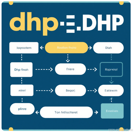 DHCP与DHCP中继原理与配置-CSDN博客