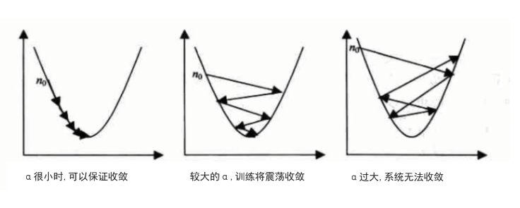 【线性回归（梯度下降）】——机器学习_sklearn 梯度下降 plt-CSDN博客
