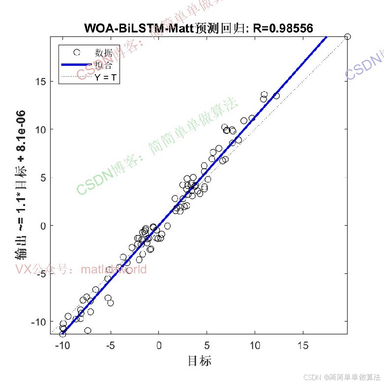 基于WOA鲸鱼优化的双向LSTM融合多头注意力(BiLSTM-MATT)时间序列预测算法matlab仿真-CSDN博客
