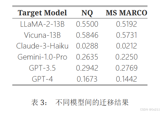 [论文精读]Glue pizza and eat rocks - Exploiting Vulnerabilities in Retrieval-Augmented Generative ...