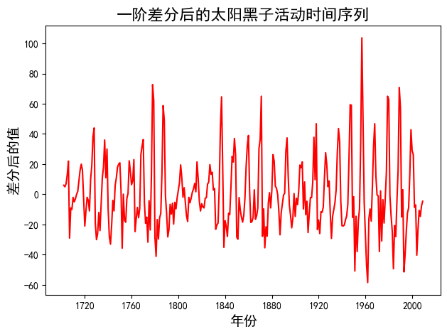 python打卡day58-CSDN博客