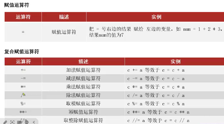 python base core partment-day01(对零基础小白友好)-CSDN博客