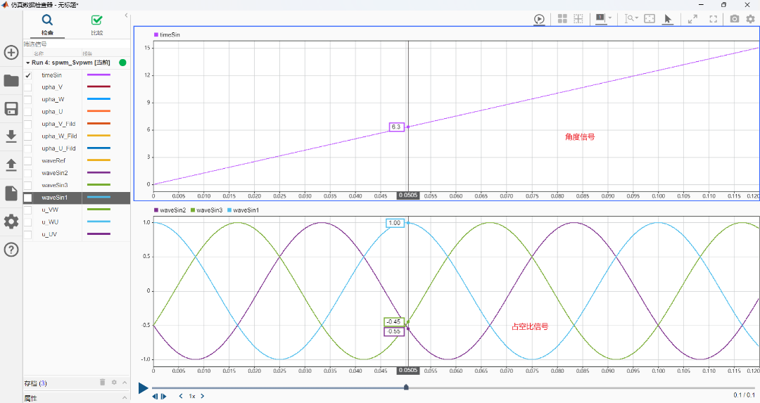 Svpwm+Spwm波形仿真与利用率对比_spwm波的利用率为什么低-CSDN博客