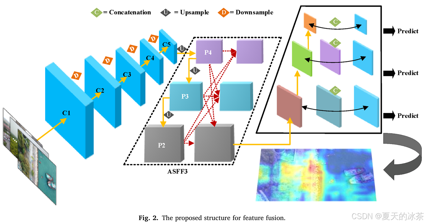小目标检测：LUD-YOLO详解_yolo小目标检测模块-CSDN博客