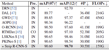 【论文阅读】Strip R-CNN: Large Strip Convolution for Remote Sensing Object Detection 遥感目标检测新架构-CSDN博客