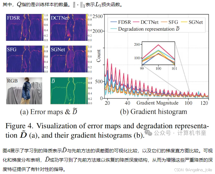 CVPR 2025 | DORNet：一种面向降质和正则化的盲深度超分辨率网络_dornet: a degradation oriented ...