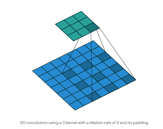 【代码+公式+图解+参数详解】PyTorch的3D卷积nn.Conv3d 详解笔记 (个人笔记)_3d卷积代码-CSDN博客
