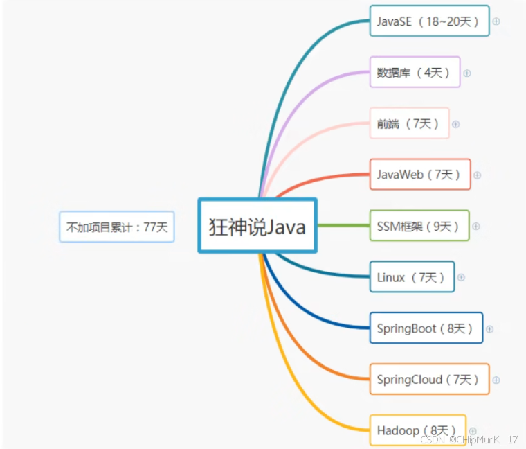 Java學習Day01-CSDN博客