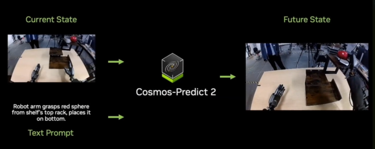 NVIDIA Cosmos物理世界模型 + GTRS端到端规划算法双突破_英伟达gtrs算法-CSDN博客