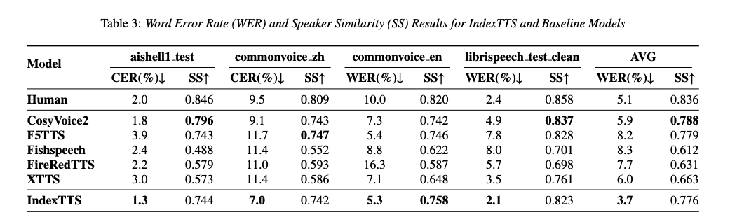 IndexTTS：B站开源最强中文TTS模型_index-tts-CSDN博客