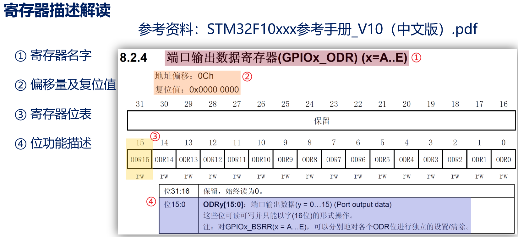 正点原子32-4.18-day3-CSDN博客