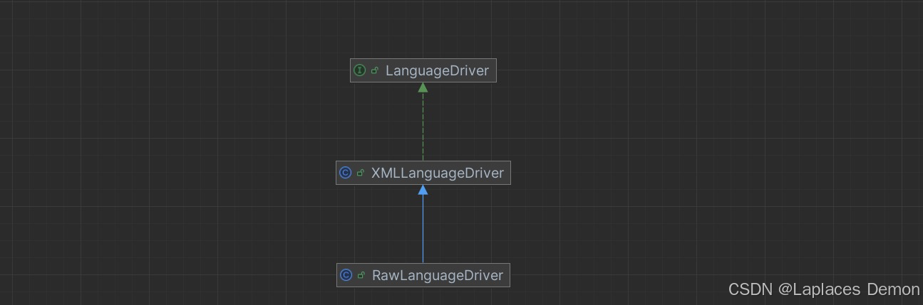Mybatis源码学习（六）——sql 字符串获取及参数设置过程_boundsql 获取参数-CSDN博客