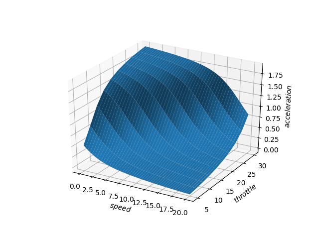 Apollo 10.0 control模块纵向PID控制系统代码分析_apollo纵向控制-CSDN博客
