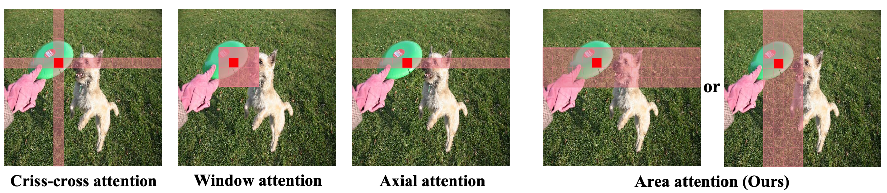 YOLOv12: Attention-Centric Real-Time Object Detectors目标检测论文精读（逐段解析）_yolov12n论文-CSDN博客