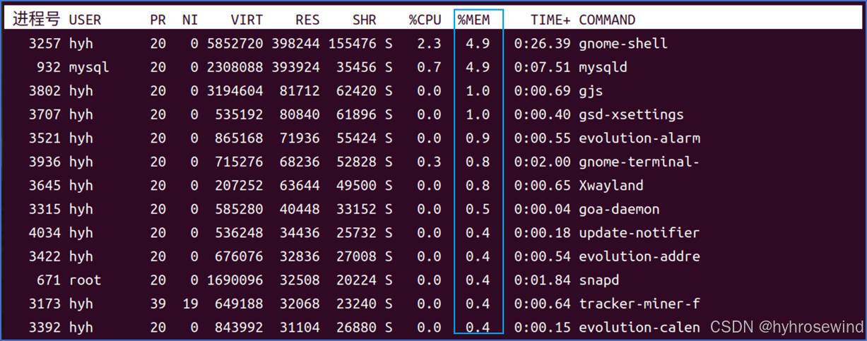 Linux常用高级指令（ps，top，kill，netstat，lsof，head，tail，chmod，find，ln，tar，zip，unzip）_linux ps head-CSDN博客