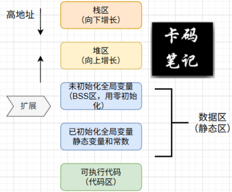 【C++基础】Day 1：全局/静态/局部变量、指针 vs 引用、整型类型-CSDN博客