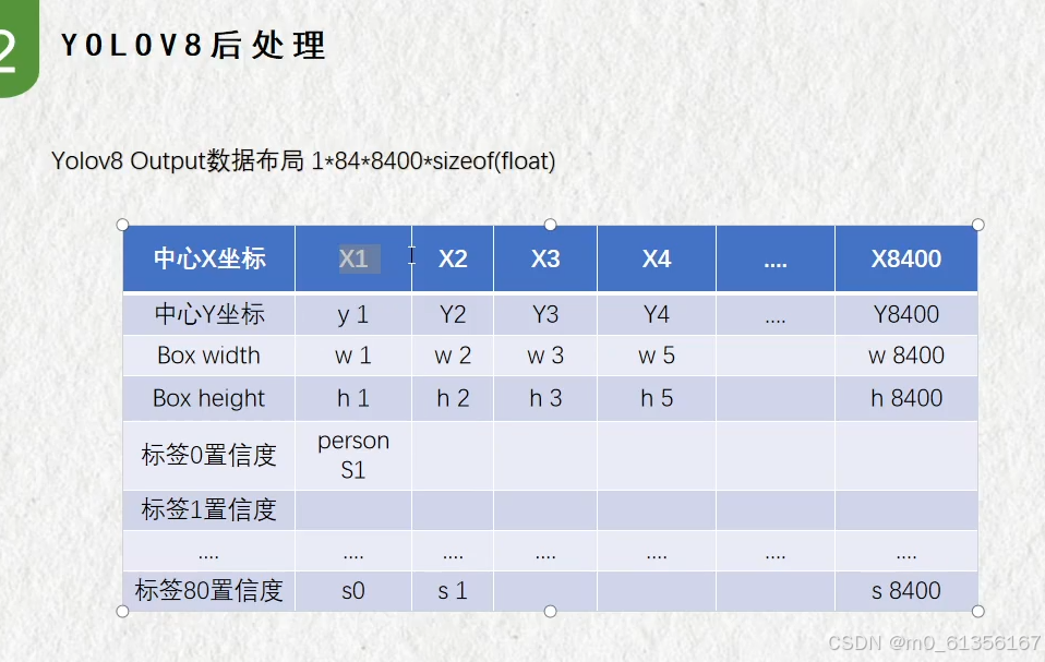 3403部署YOLOv8_3403 yolov8-CSDN博客