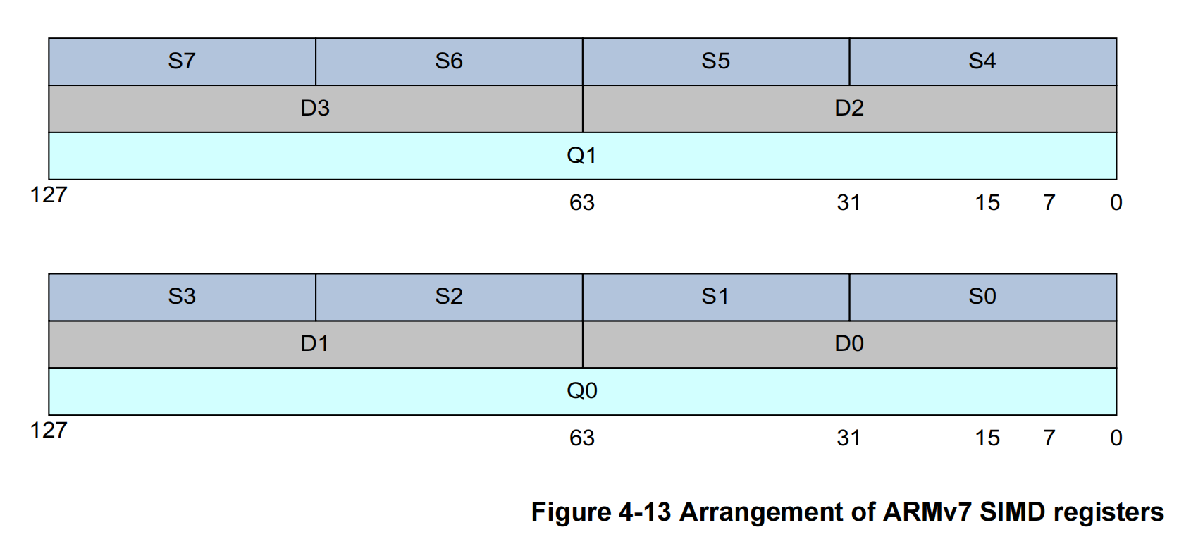 【ARMV8体系结构学习】ARMV8寄存器_el3h el3t-CSDN博客