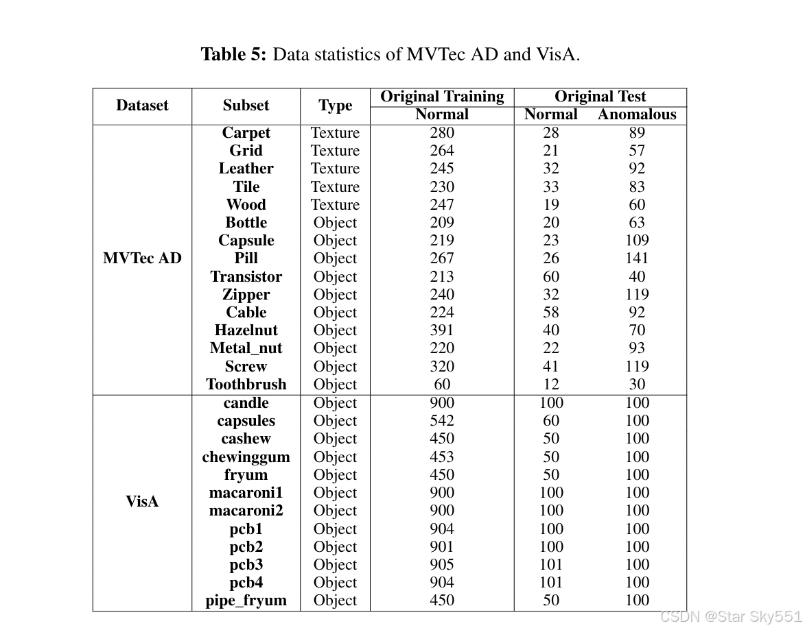 【论文笔记】FINE-GRAINED ABNORMALITY PROMPT LEARNING FOR ZERO-SHOT ANOMALY DETECTION_bayesian prompt ...