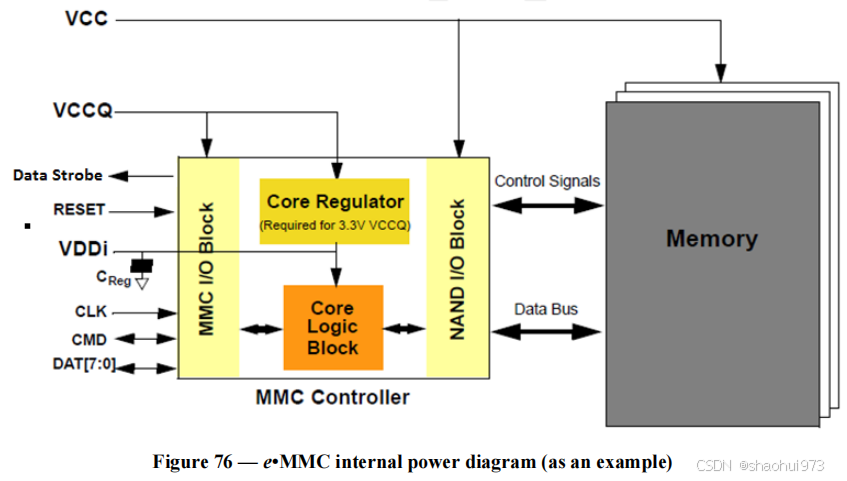 linux下块设备mmc代码流程_linux系统下emmc读写流程-CSDN博客