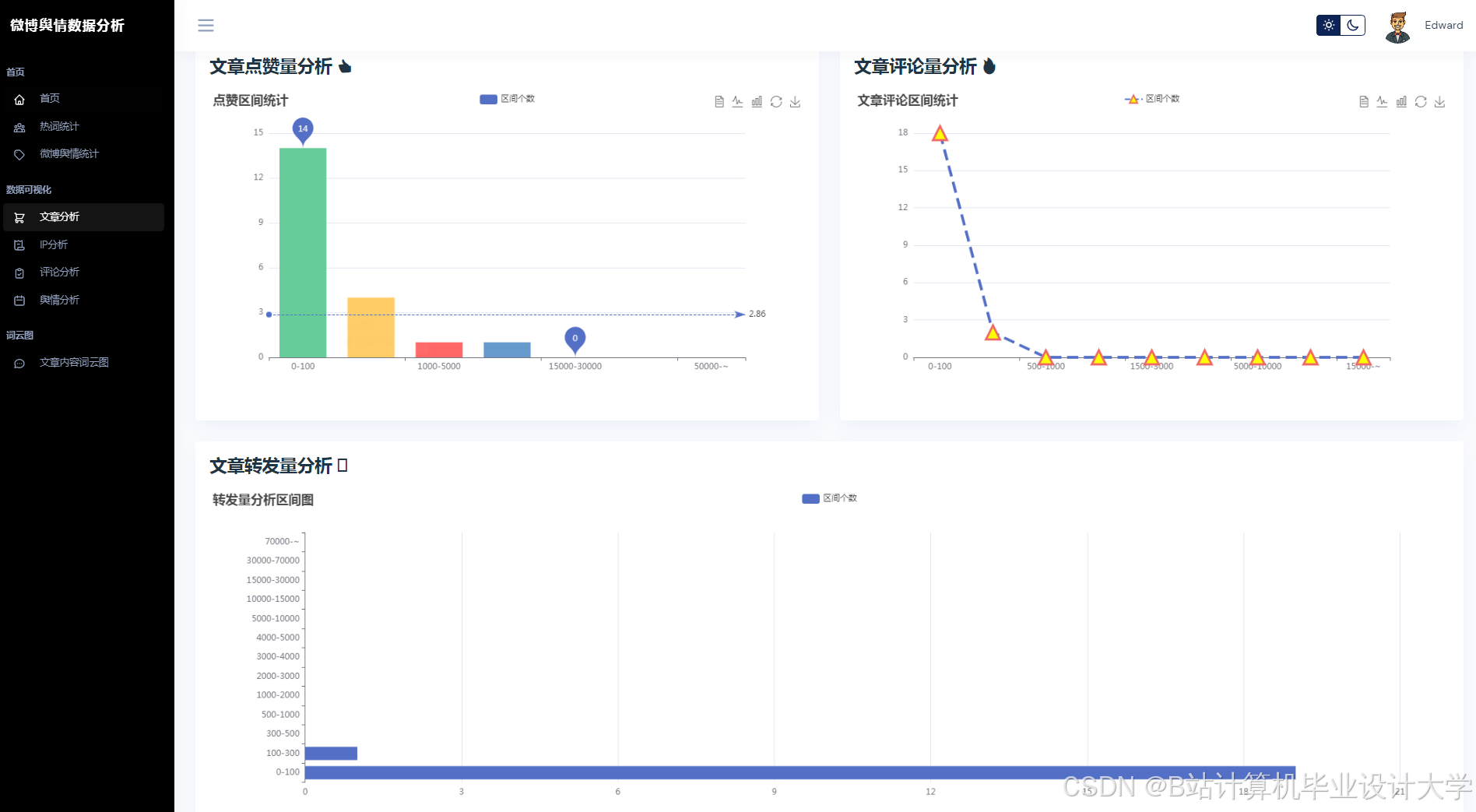 计算机毕业设计python Lstm模型微博情感分析 微博舆情预测 微博爬虫 微博大数据 舆情分析系统 大数据毕业设计 Nlp文本分类 机器