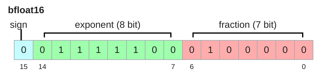 Standford CS336（二）训练模型介绍_cs336作业2-CSDN博客