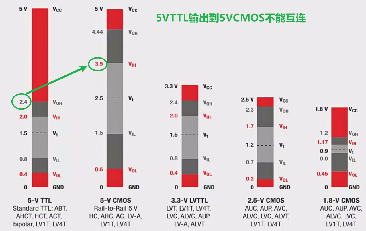 TTL与COMS电平可以直接互连?????_ttl与cmos电平可以直接互连吗-CSDN博客