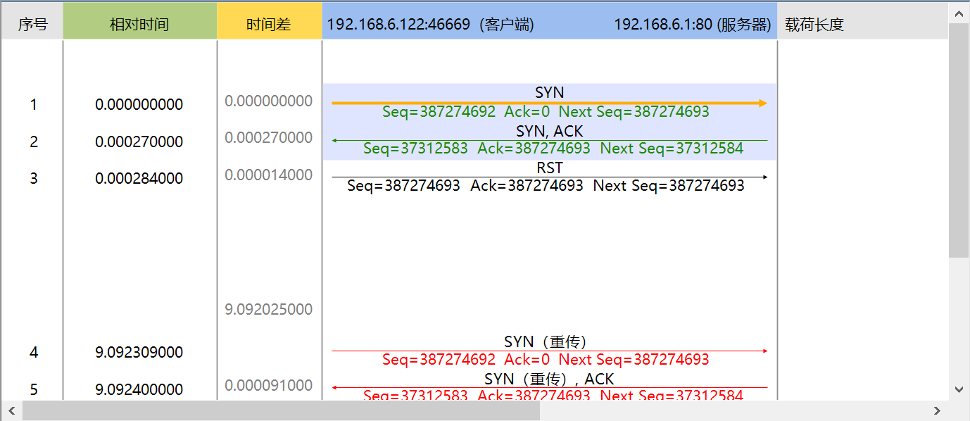 TCP流量分析02——连接建立与RST（转载）_rst包-CSDN博客