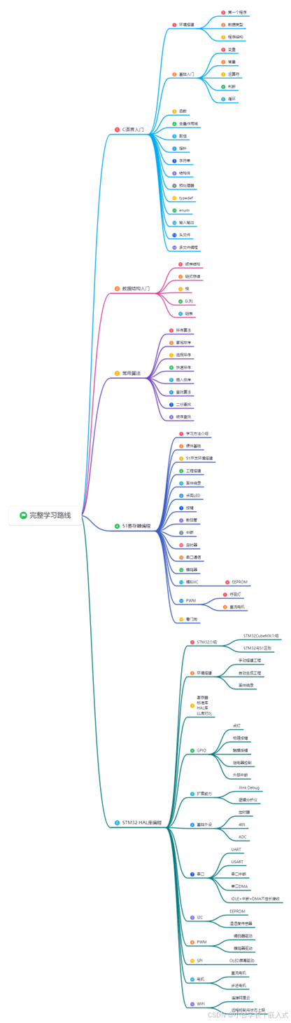 嵌入式成长系列-C-51-32全学完-资料汇总_嵌入式成长系列c-51--CSDN博客