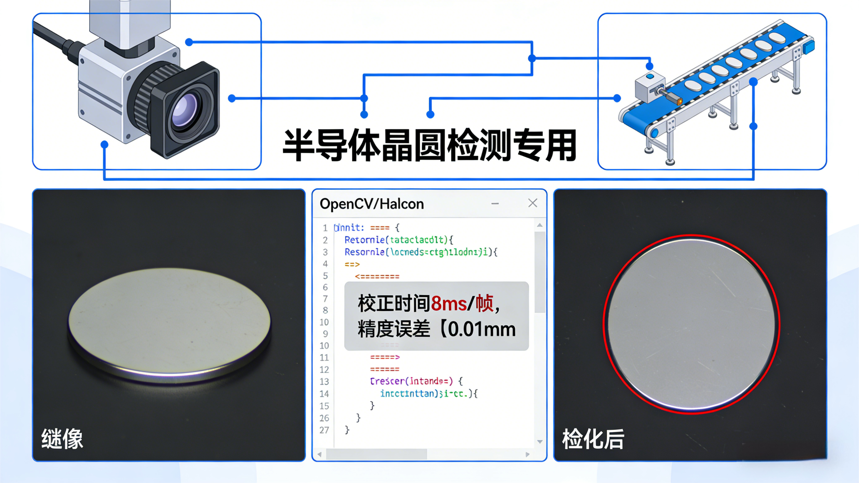 图像去畸变：校正镜头误差的5大关键技术，附OpenCV+Halcon实战代码！_halcon 相机去畸变-CSDN博客