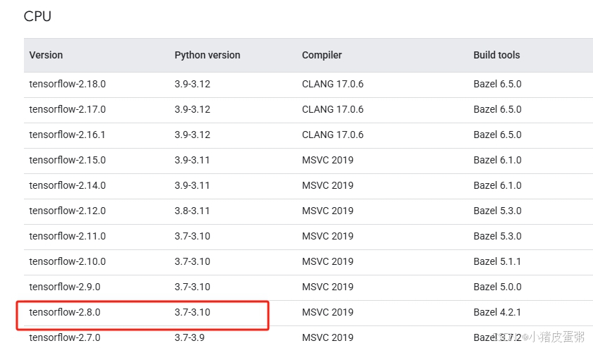 解决： Could not load dynamic library ‘cudart64_110.dll‘； dlerror: cudart64_110.dll not found_could ...