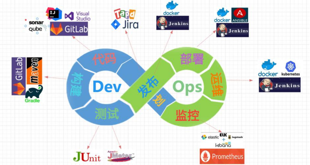 CICD与Devops的区别_cicd与devops 区别-CSDN博客