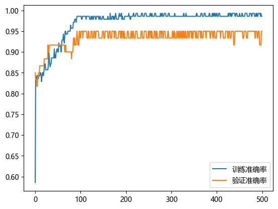 UserWarning: Do not pass an input_shape/input_dim argument to a layer 问题及其解决_when using ...