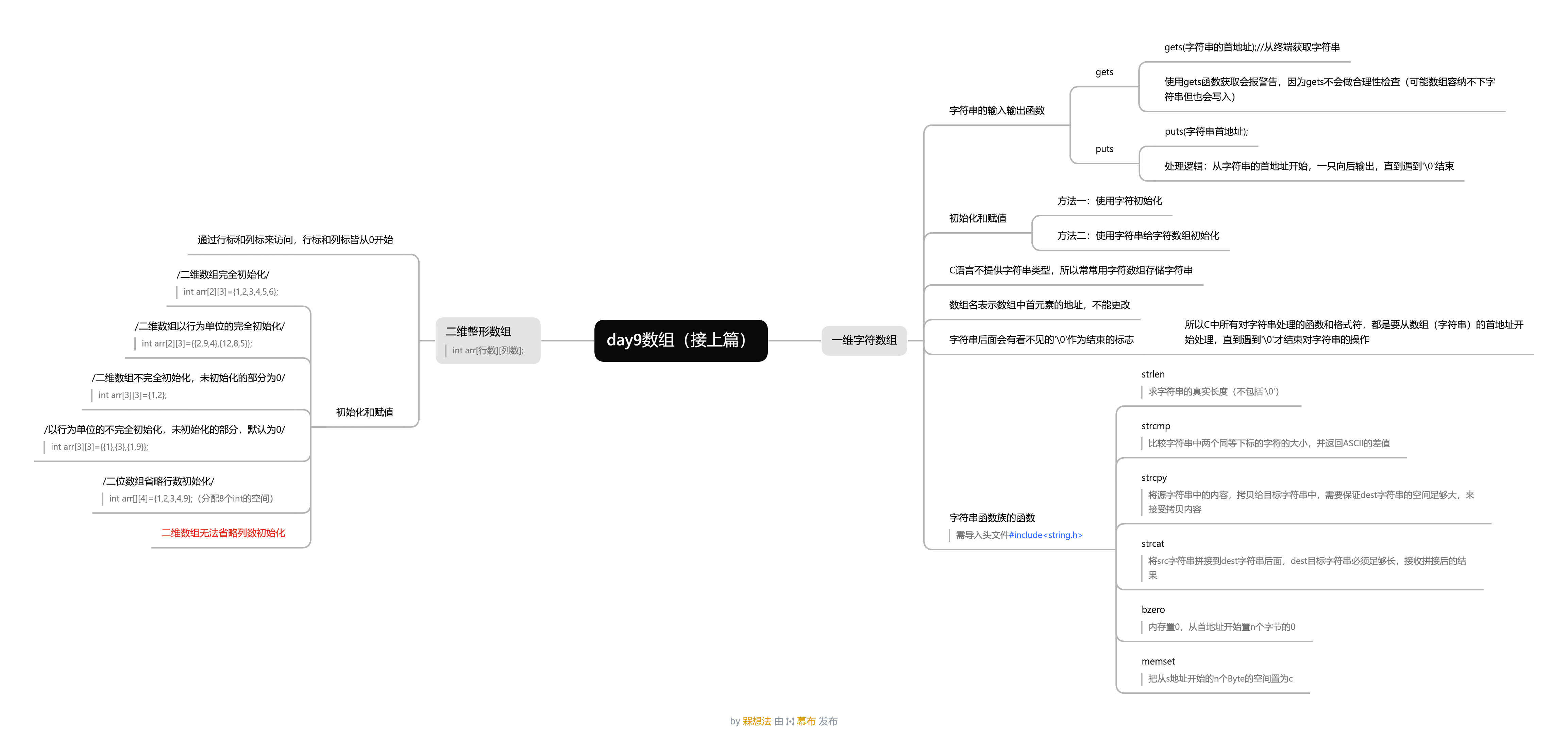 day9数组（接上篇）-CSDN博客