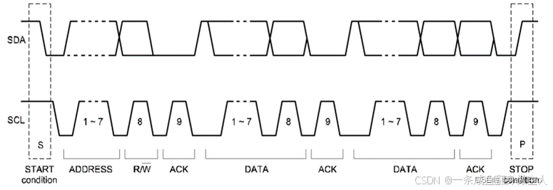 APB-I2C_apb i2c-CSDN博客