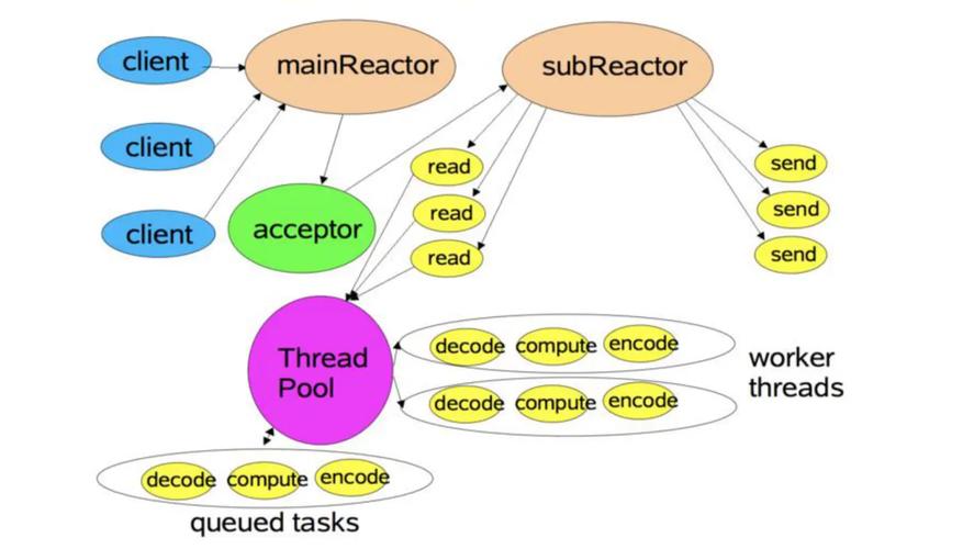 【Netty源码系列】—— NioEventLoopGroup初始化（一）_nioeventloopgroup 过时-CSDN博客