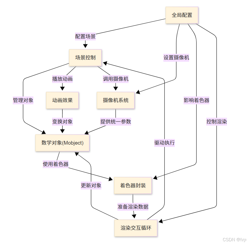 [Manim] 数学动画引擎 | Quick Start | Example_manim数学动画代码-CSDN博客
