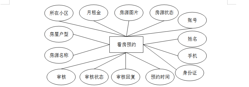 计算机毕业设计springboot房屋租赁管理系统 基于spring Boot的住宅租赁管理平台设计与实现 Spring Boot框架下的房屋出租管理系统开发小区房屋租聘管理系统设计 Csdn博客
