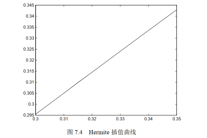 MATLAB与科学计算教程【3.0】-CSDN博客