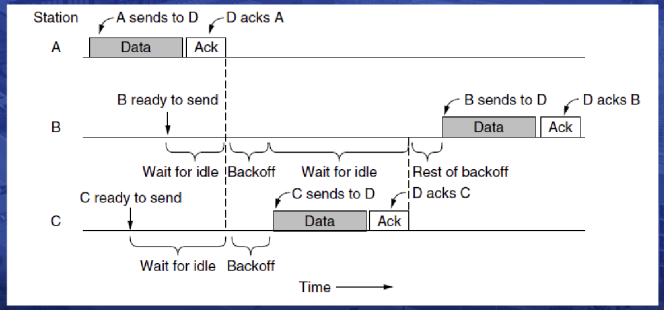计算机网络期末速通（24h系列）_计算机网络10分钟速通-CSDN博客