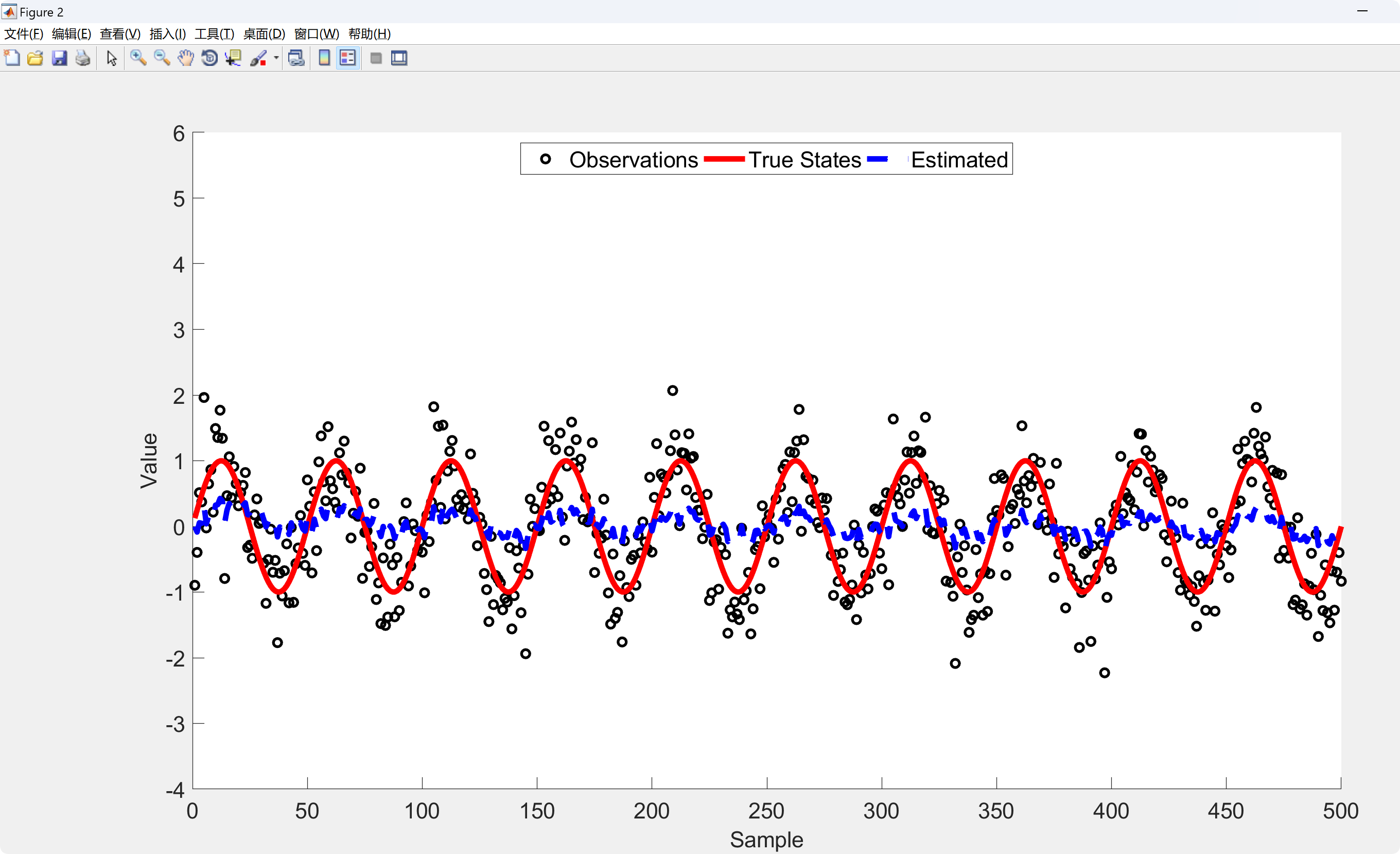 【状态估计】基于DEKF双扩展卡尔曼滤波的状态及其估计值研究（Matlab代码实现）-CSDN博客