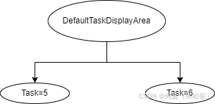 Android 11多窗口+分屏+APP窗口嵌套TaskView实现原理一_android taskview-CSDN博客