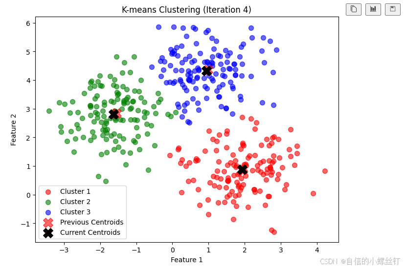 【AI知识】无监督学习之K-means 聚类算法+代码+过程可视化_kmeans可视化-CSDN博客