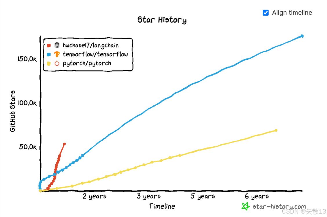 LangChain——01 概述_langchain c#-CSDN博客