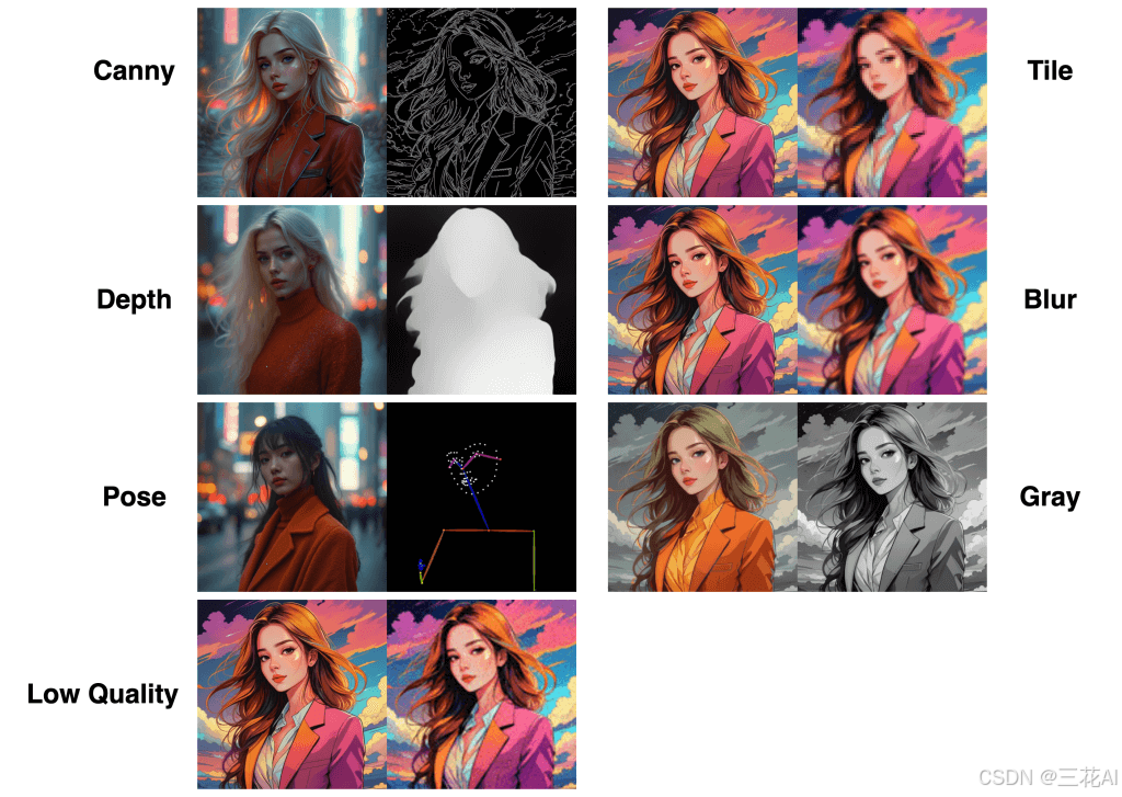 InstantX：通用 FLUX.1-dev ControlNet 模型_flux.1-dev-controlnet-union-CSDN博客