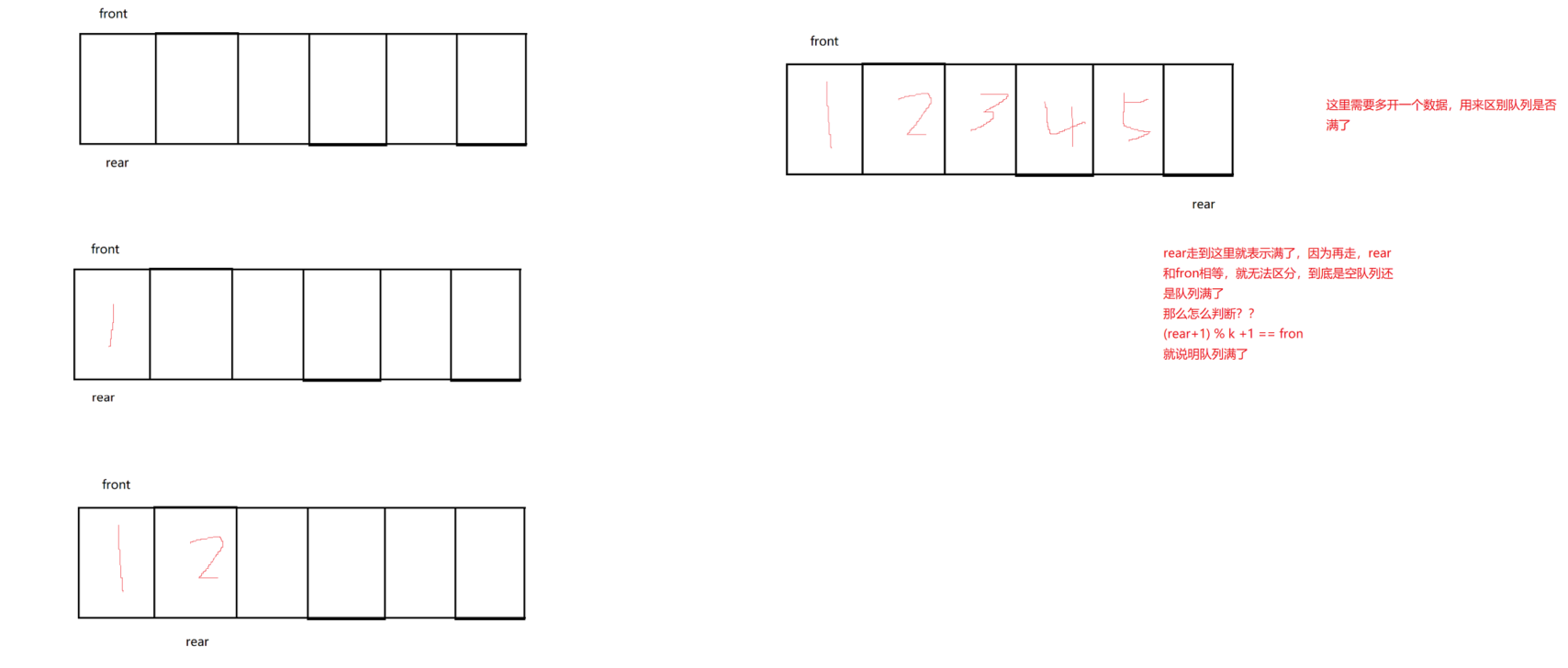 Leetcode刷题 Csdn博客